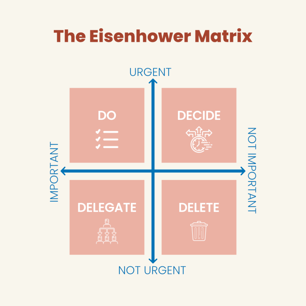 The Eisenhower Matrix – We Are Biljka